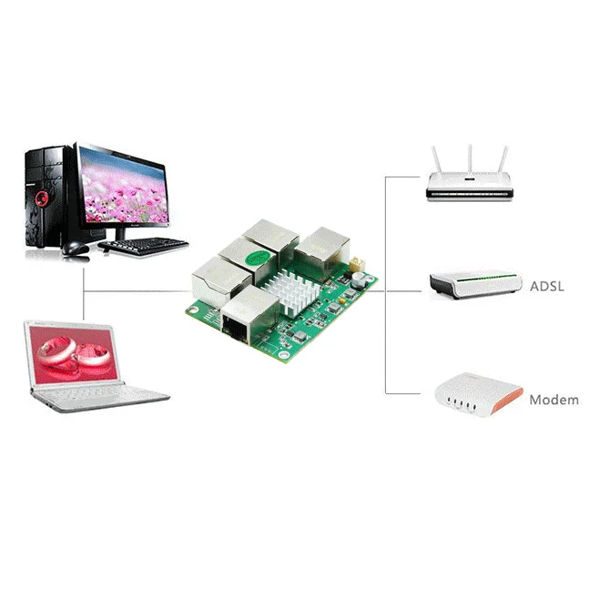 5 Port Gigabit Switch Module - Smart Ethernet Solution