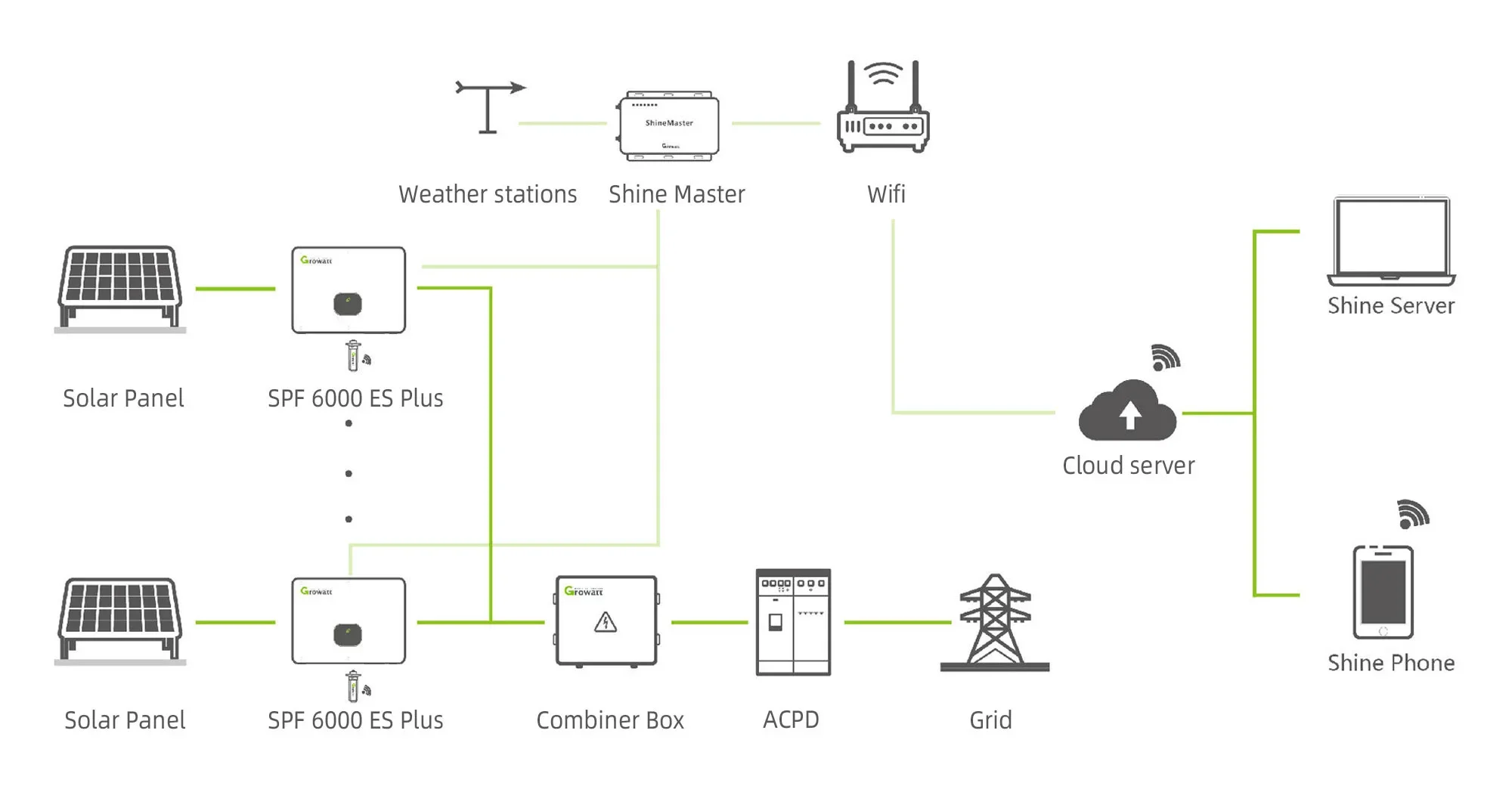 Growatt Solar Inverter Spf 6000 Es Plus Off Grid 6kw Pv Inverters For ...