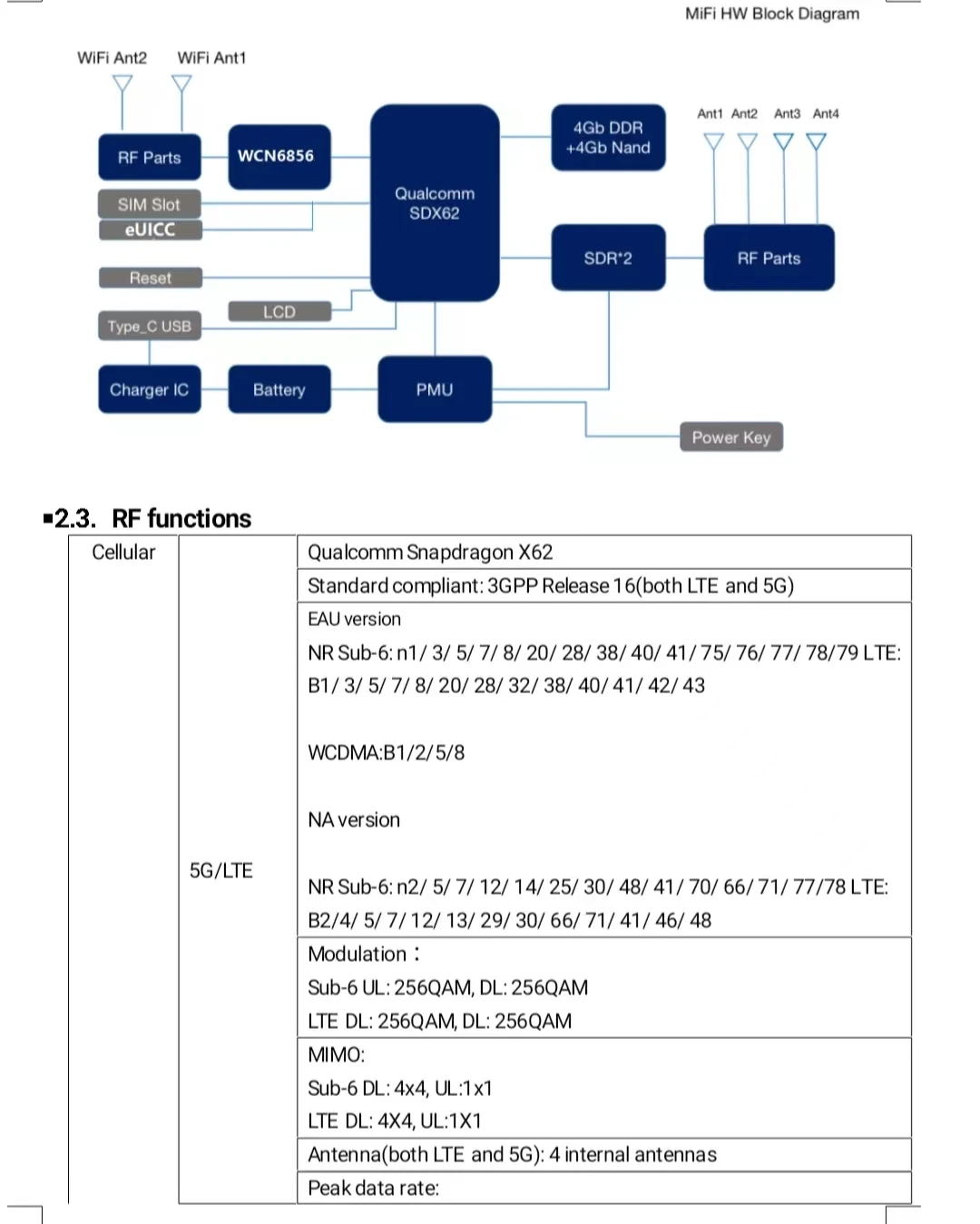 Gten Portable 5G WIFI 6 Esim Mobile Hotspot Device Router