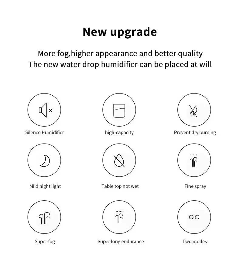Lafulaifu 220ML Mini Portable LED Night Light Humidifier