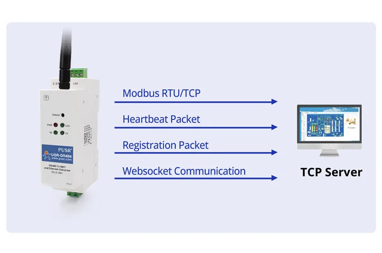 USR-DR404 Din Rail Converter RS485 to WiFi with MQTT Modbus Gateway RTU ...