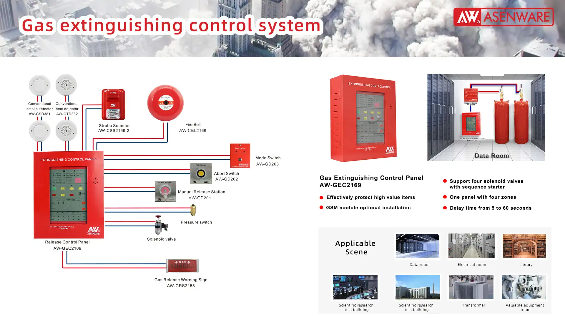 Fire Suppression System and Fire Extinguisher Control Panel| Alibaba.com