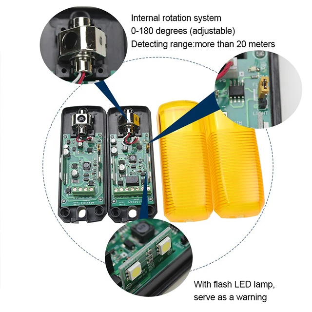 Wholesale High Quality Beam Photocell Infrared Intrusion Detector ...