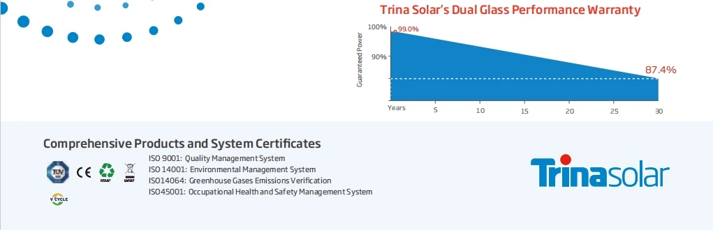 Trina Solar Monocrystalline N-type Solar Panel Glass For Home - Buy ...