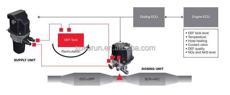 Pressure Temperature Sensor for Scania Adblue Dosing Module 2722701 ...