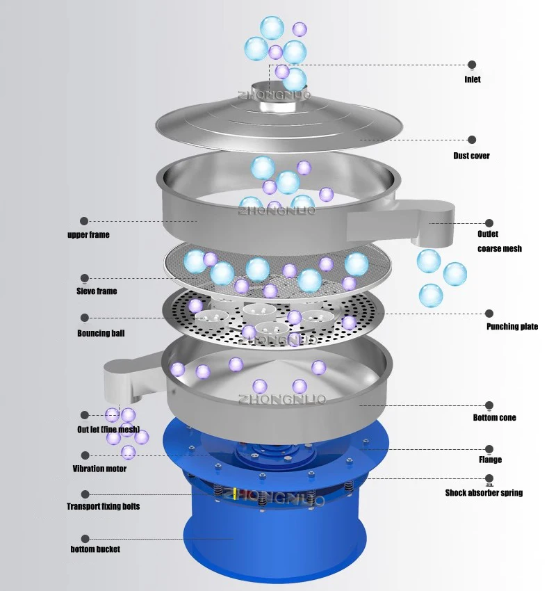 Circular Vibrating Sieve Coconut Powder Screening Machine - Buy ...