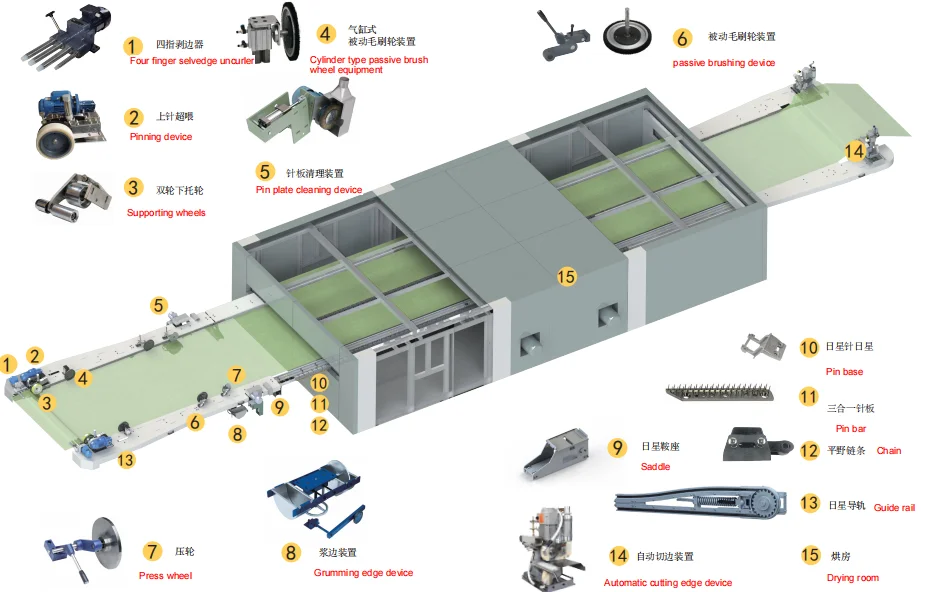 Chain Link And Chain Link Base For Kyoto Stenter - Buy Stenter Machine ...