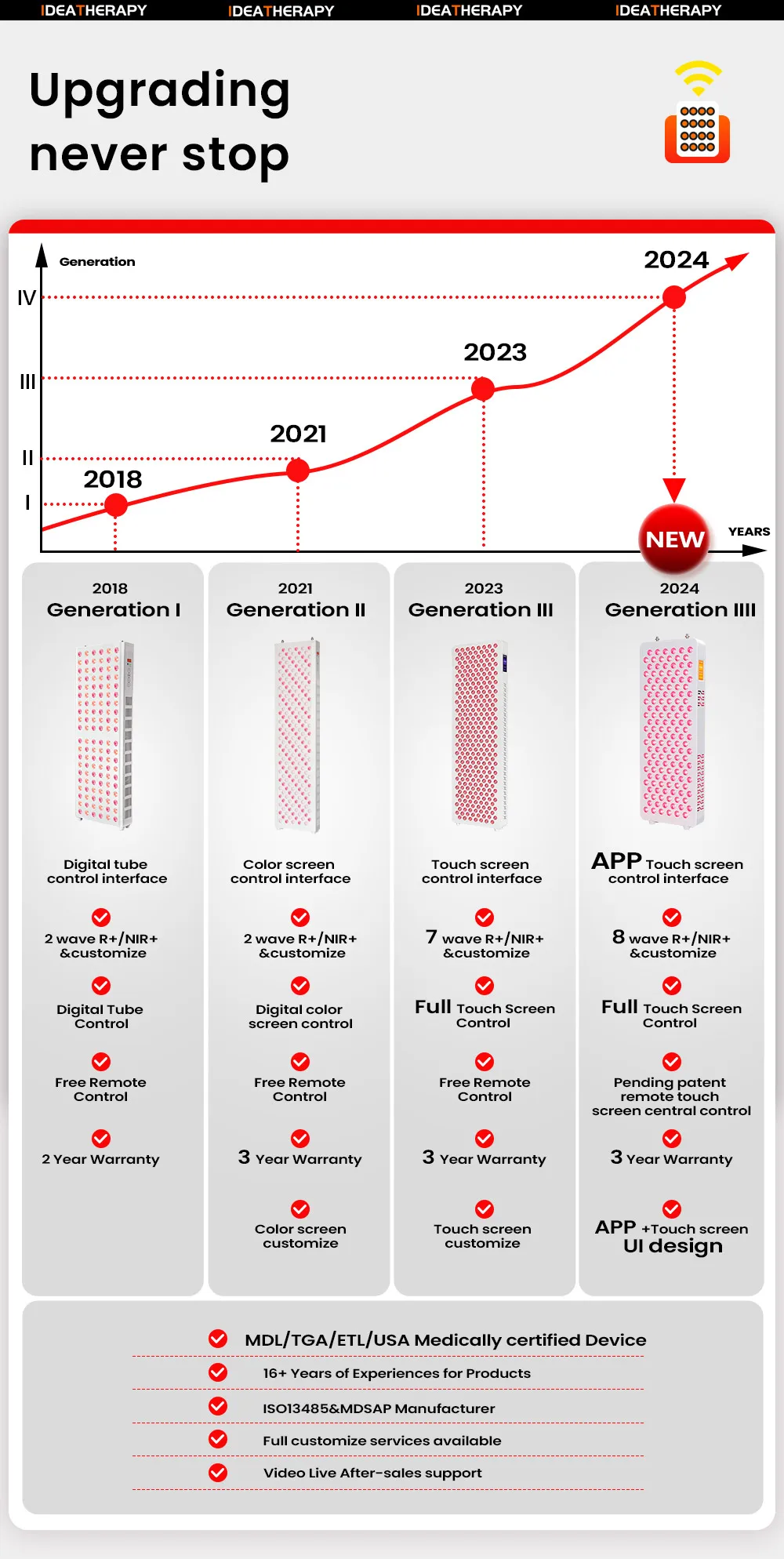 Home Use 3600w Full Body LED Light Therapy Infrared Light Large PDT ...