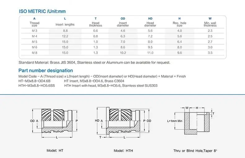 Hot Melt M2-m12 Knurled Inserts Nut With Silicone O-ring Factory Custom ...