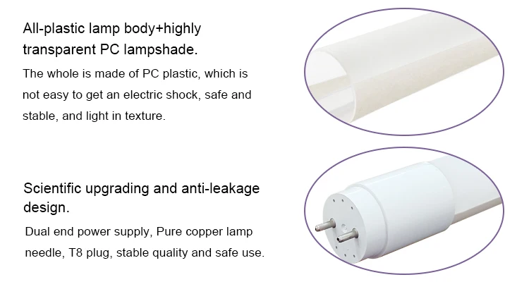 Banqcn Led 4ft T8 Tube 22w G13 36w Equivalent 6500k Daylight 2420lm ...