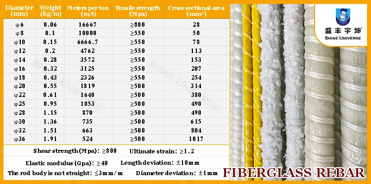Su Frp Rebar Fiberglass Rebar Gfrp Rebar 28 Mm For Construction - Buy ...