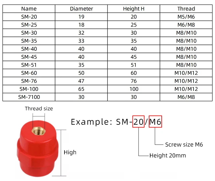 Electrical Busbar Insulators - Reliable Low Voltage Solutions