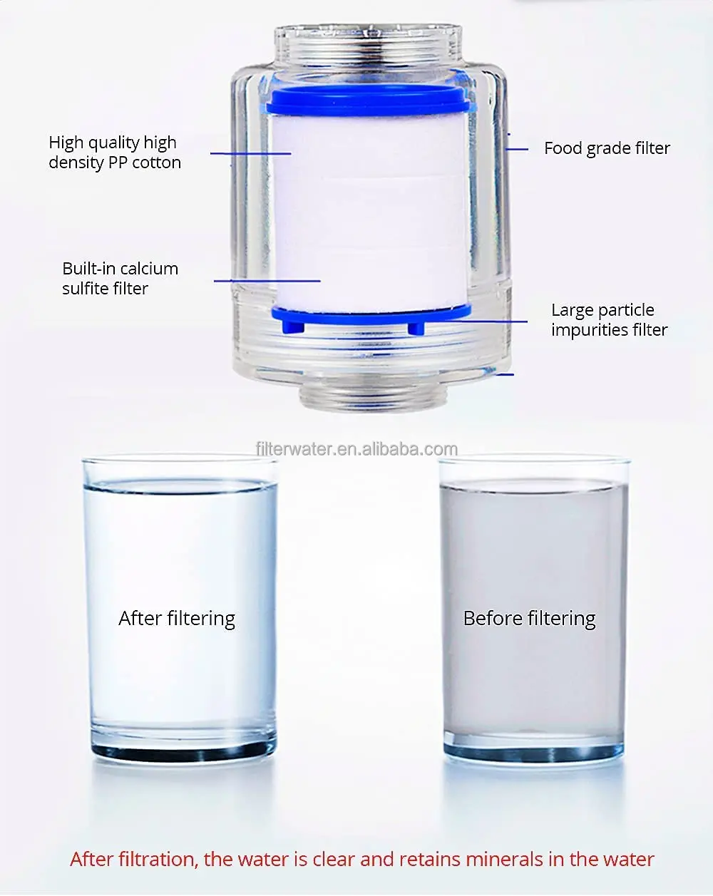 Mini 360 Degree Rotating Faucet Water Purifier - 1 Year Warranty