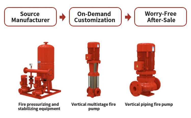 Feili Fire Jockey Pump System - Efficient Water Solutions