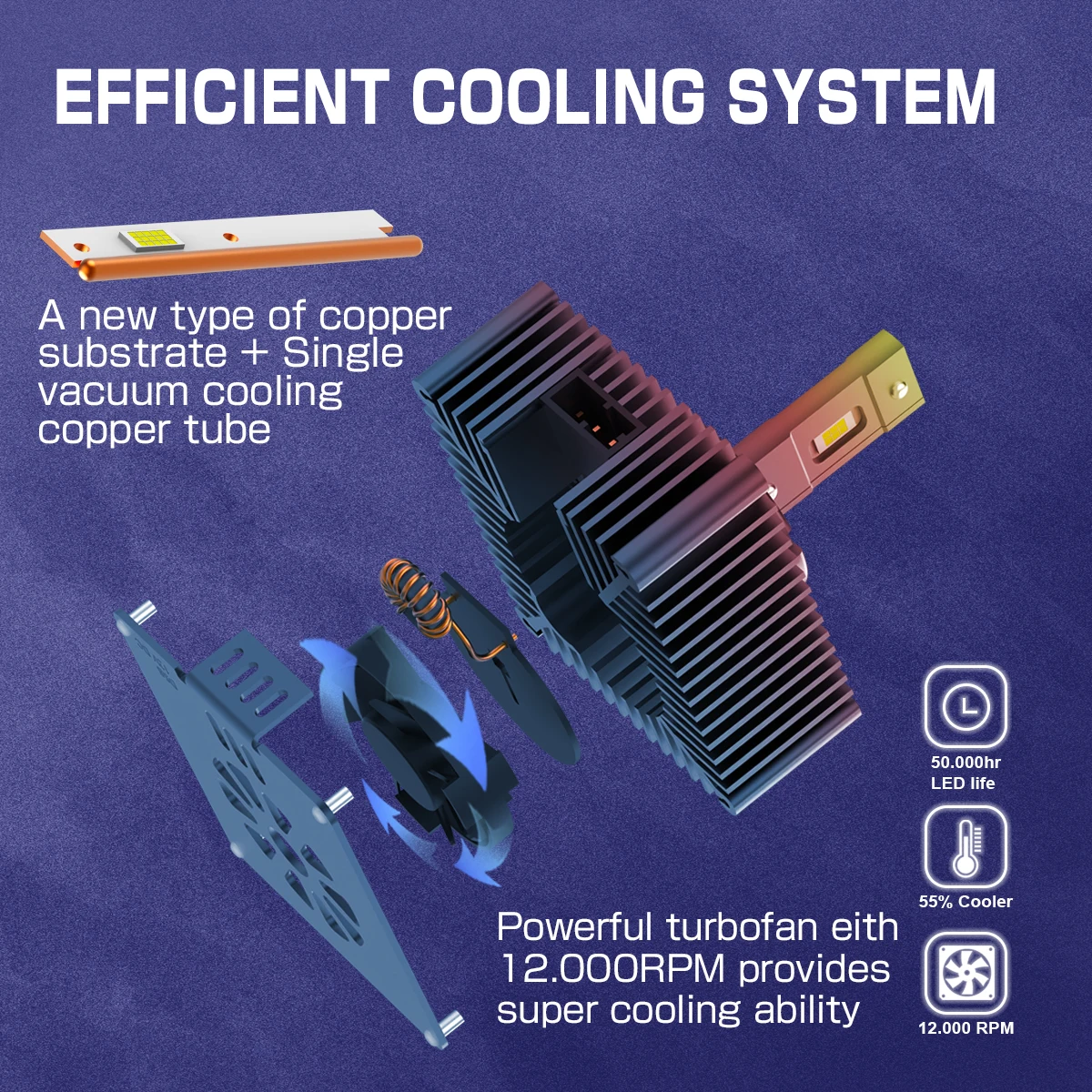 Gview G12d Series Plug And Play 6000k D5 Hid Xenon Replacement For Car Led Bulb D1s D2s D5 - Buy ...