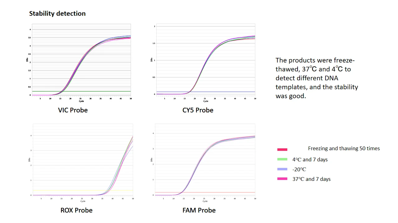 Qpcr Probe Mix Hs Hot Start Real Time Pcr - Buy Real Time Pcr qpcr Mix ...