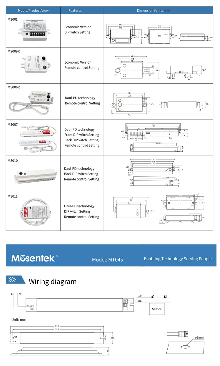 Tri-proof Light Linear Light 45w Non-flickering Dimmable Led Driver ...
