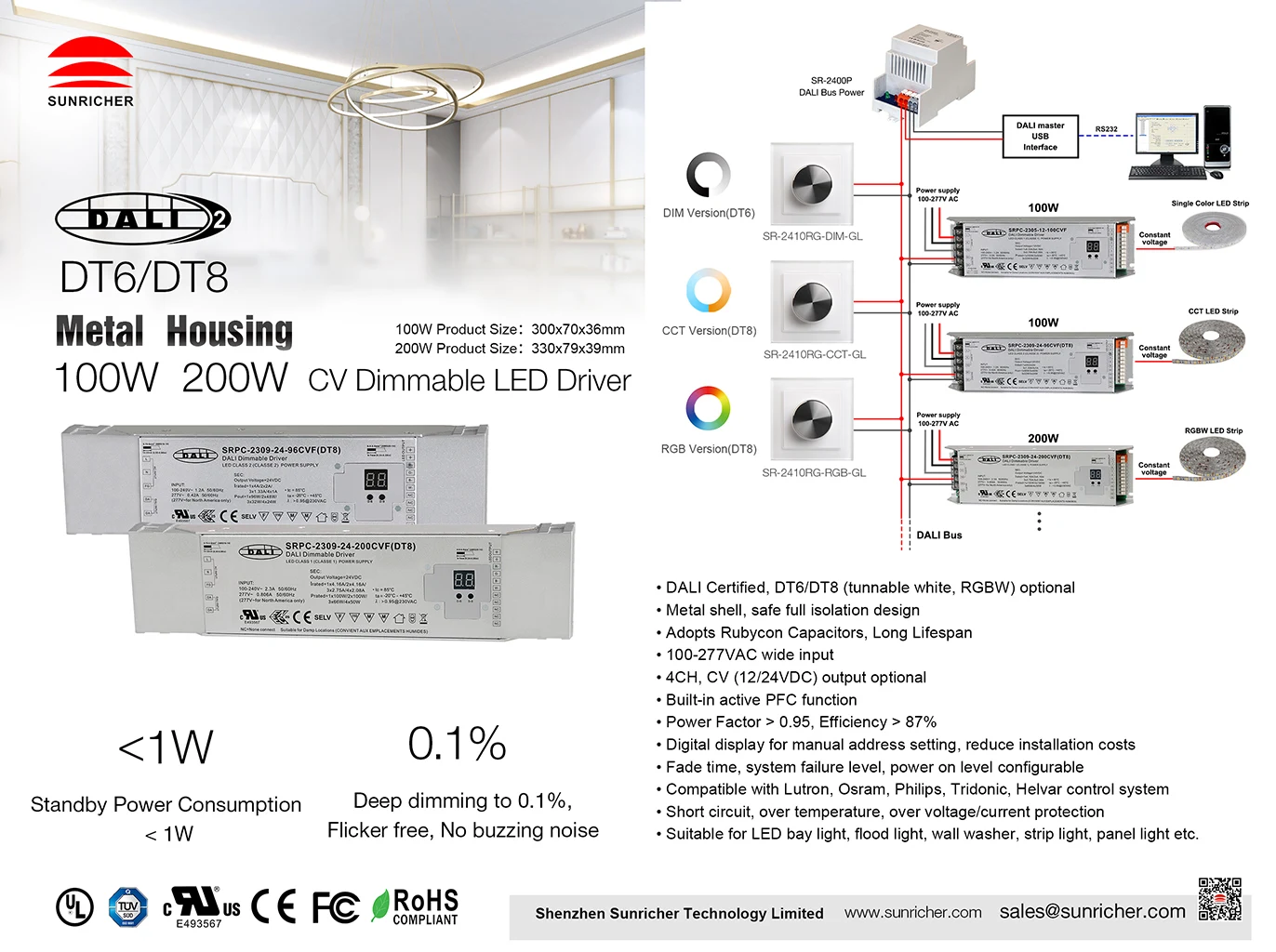 100W DALI2 DT8 CV Driver: 4-in-1 Versatility for Professional Lighting ...