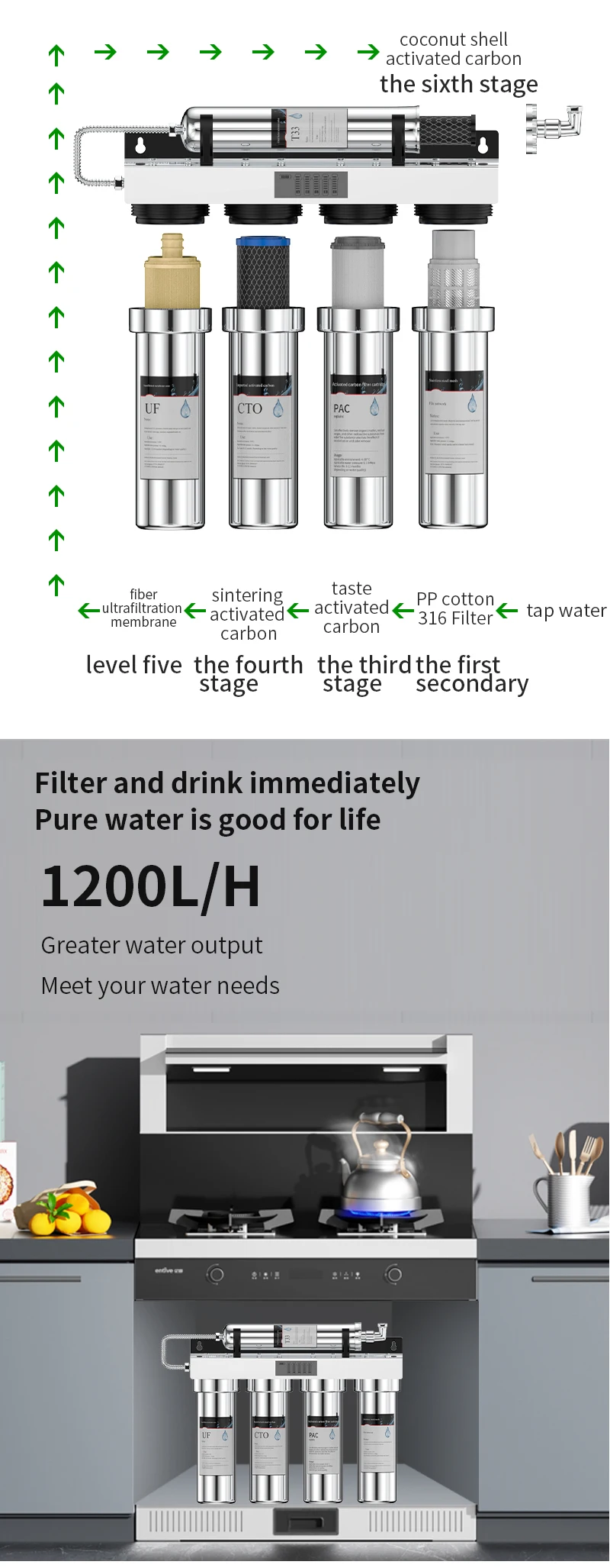 Factory 6 Stage Ultrafiltration Water Purifiers Stainless Steel Large ...