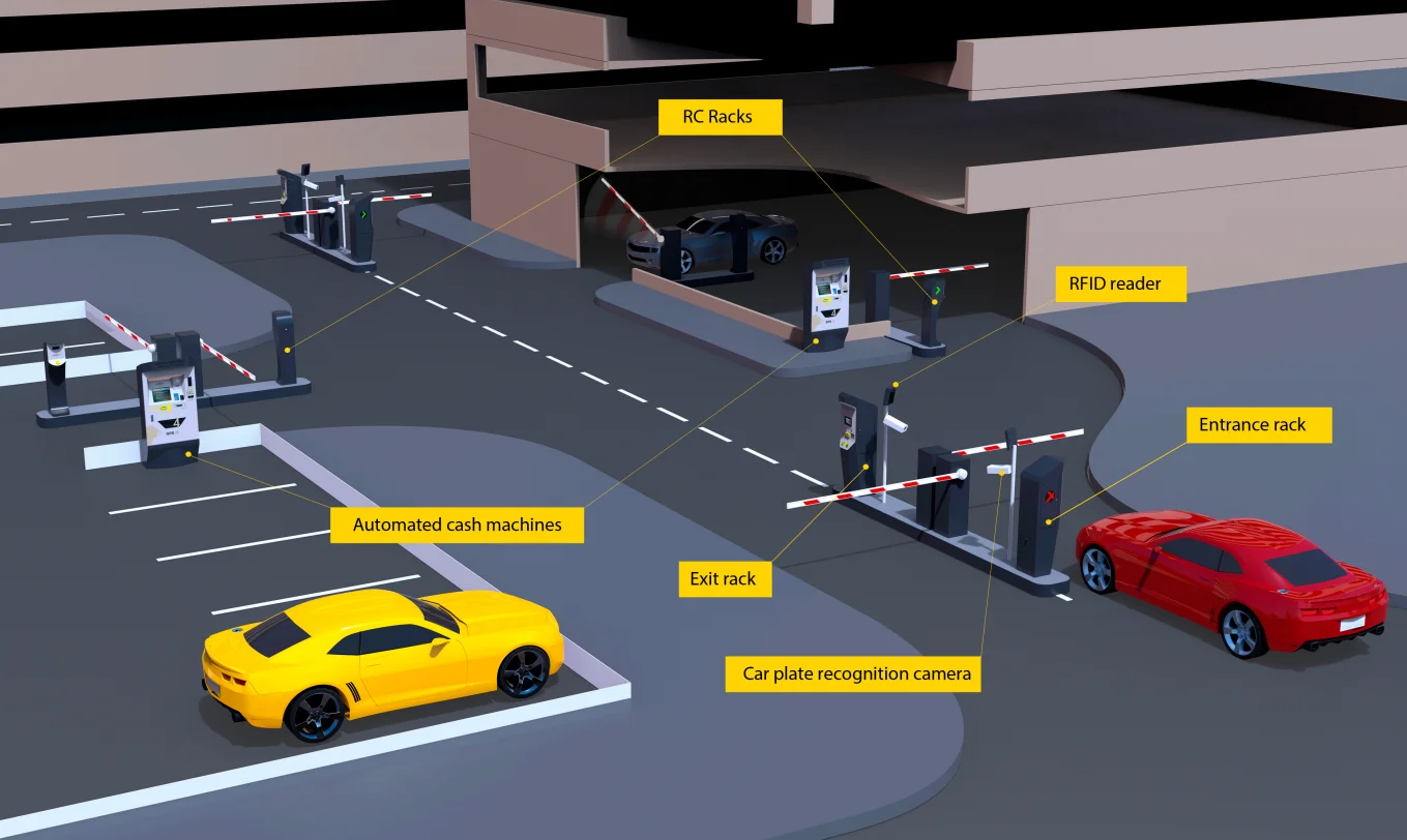 Rps Intelligent Parking Management System Rfid Swipe Card Ticket Box ...