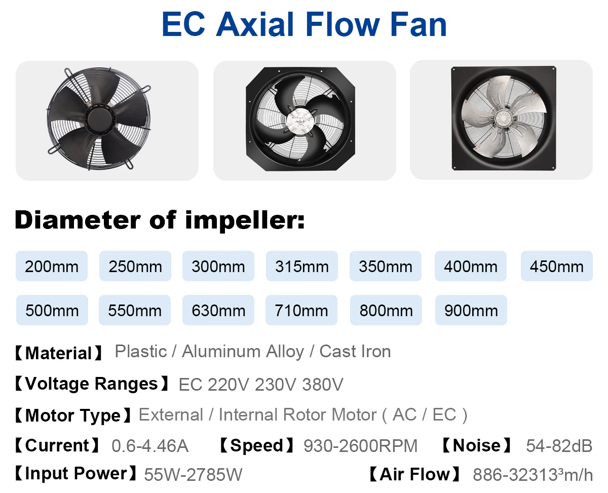 400mm Axial Fan Exhaust Fan Ec Motor Large Wall Mounted Industrial ...