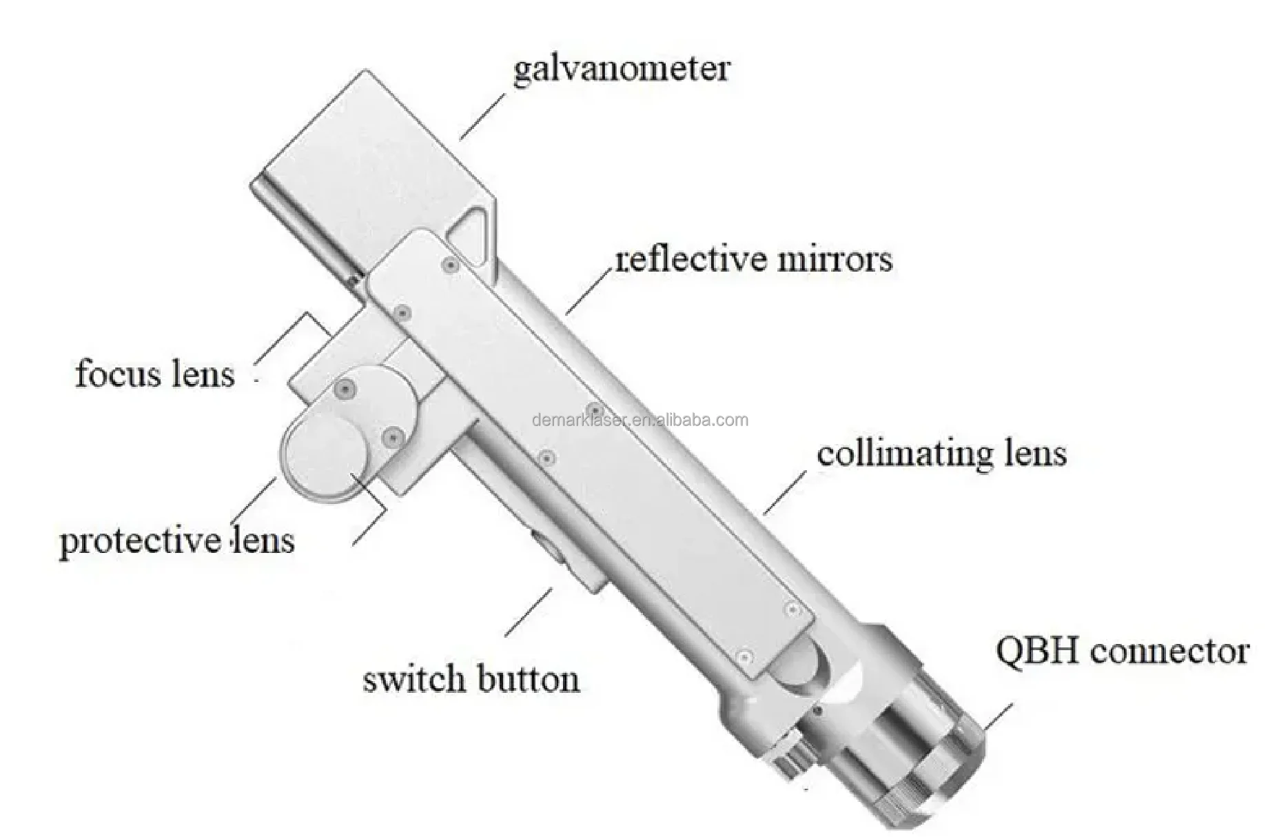 SUP Super Fast Handheld Portable CW Laser Cleaning Head| Alibaba.com