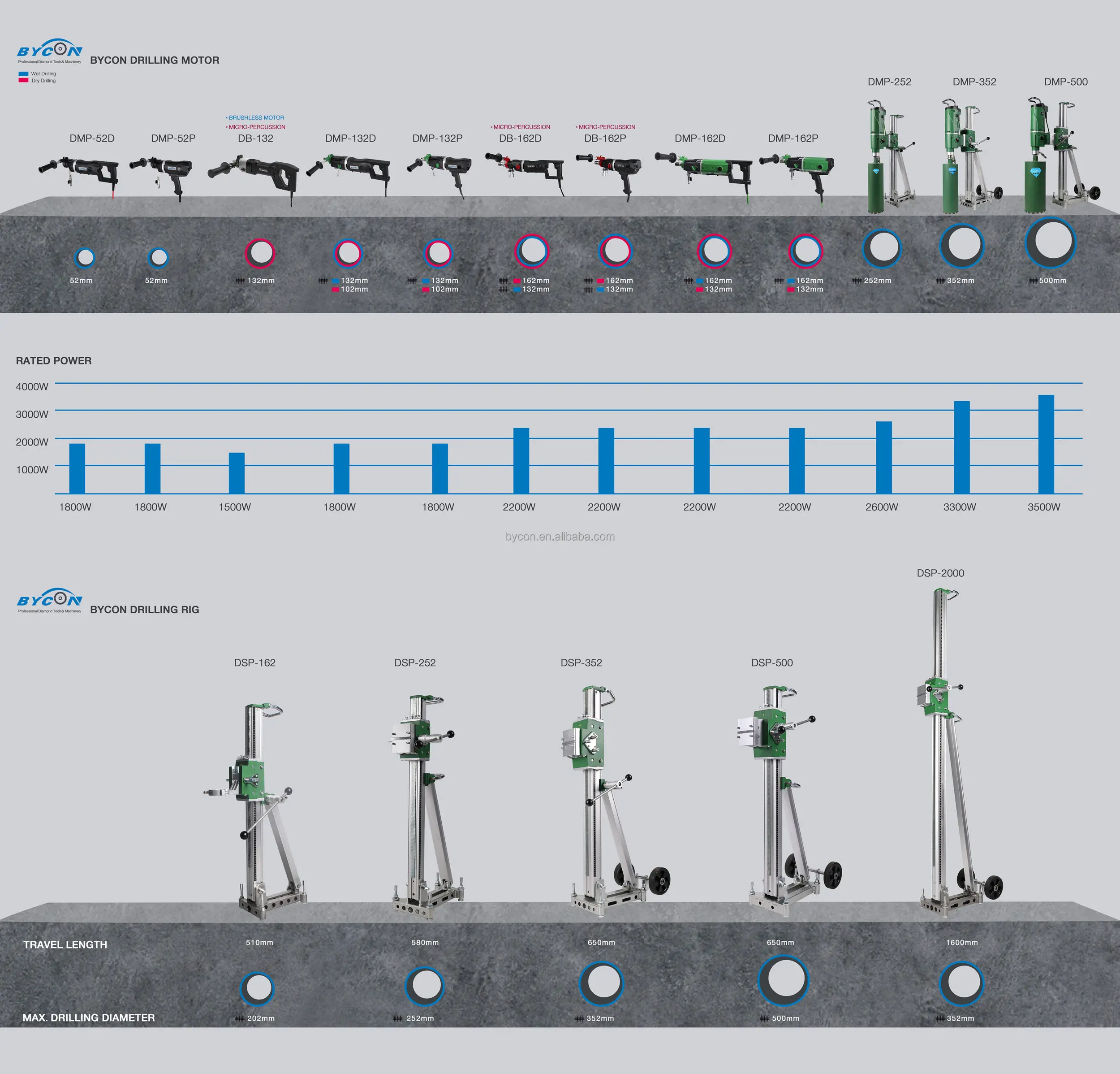 BYCON DMP-252B Portable Diamond Core Drill - 3000W Brushless Motor