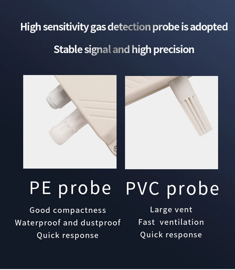 Low Cost Co2 Sensor Price Wireless Carbon Dioxide Co2 Temperature ...