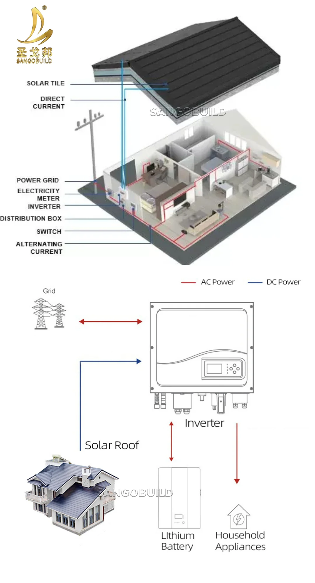 BIPV Roofing System Innovative Design of Photovoltaic TechnologyGreen ...