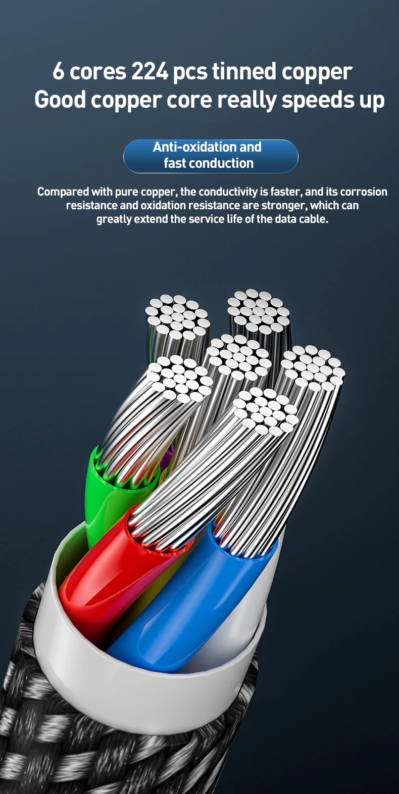 Super Fast Charge Cable Usb C 5a 100w High Quality Braided Nylon ...