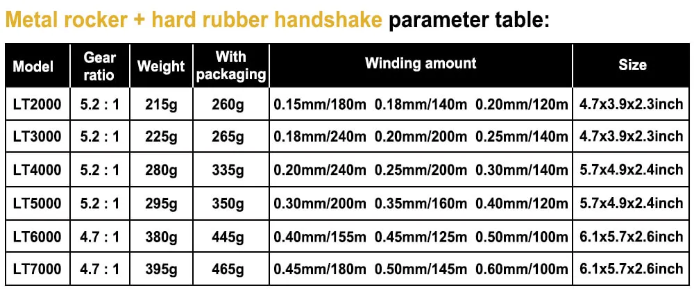 Baiyuheng Deep Sea Multiplier Chinese Saltwater Jigging Cheap Carp Reel ...