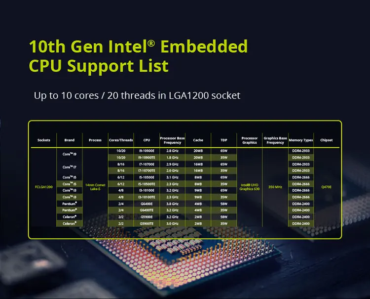 Imba-q470 Atx Motherboard Supports Lga1200 Intel 10/11th Generation Core I9/i7/i5/i3,Celeron And ...