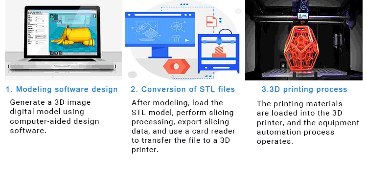 China 3d Printing Rapid Prototyping Vendors Manufacturing 3d Printing ...