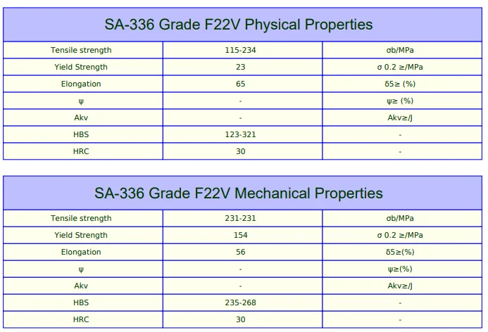 A182 Sa 336 Grade F22v Uns K31835 Stainless Steel Bright Bar - Buy A182 F22v Uns K31835 ...