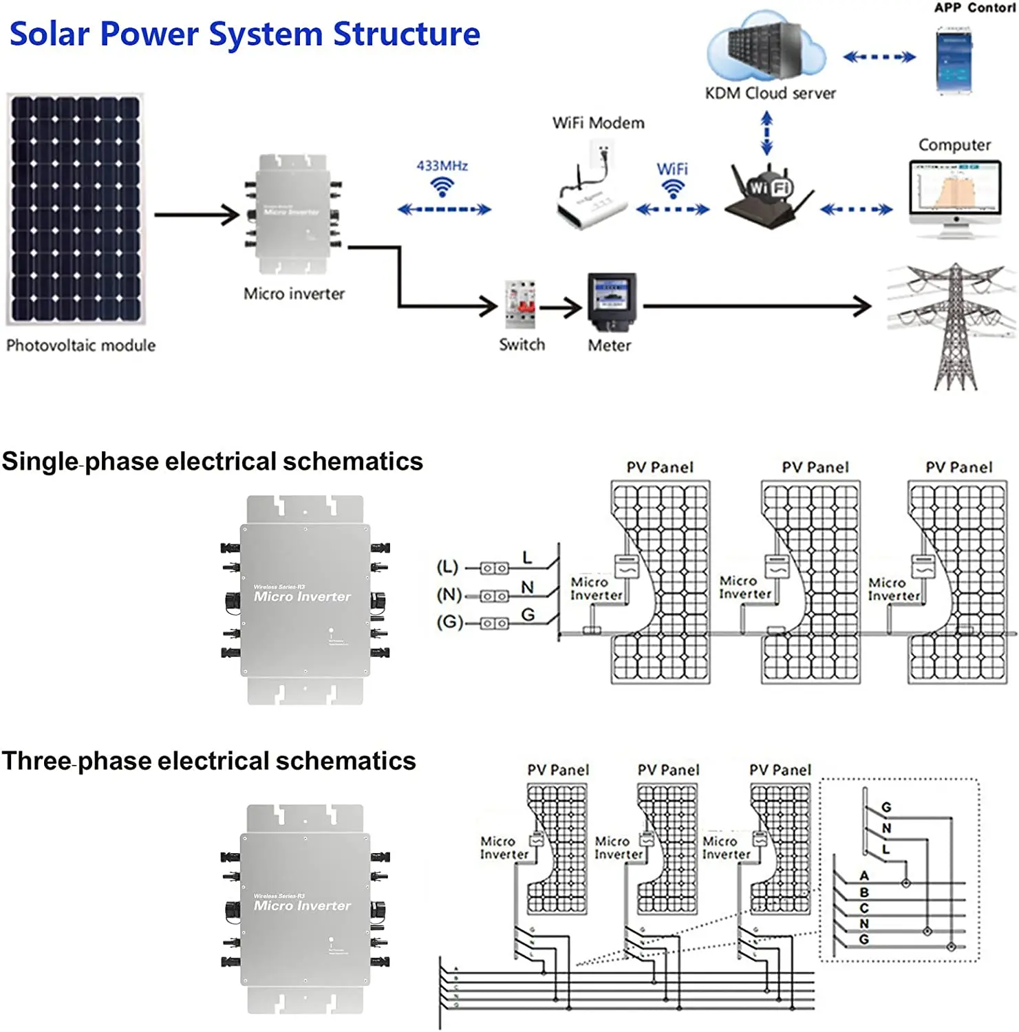 Photovoltaic Panneaux Solaires Dc Ac Micro Inverter Plug And Play Solar ...