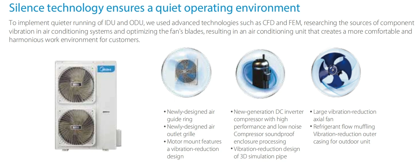 Midea Floor Standing Air Conditioner Discharge Multi Zone Cassette ...
