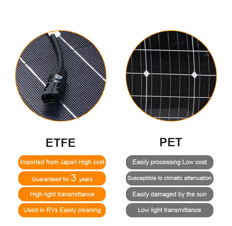 Oem 150w Rugged Mobile Flexible Solar Panel Super Thin Film Solar ...