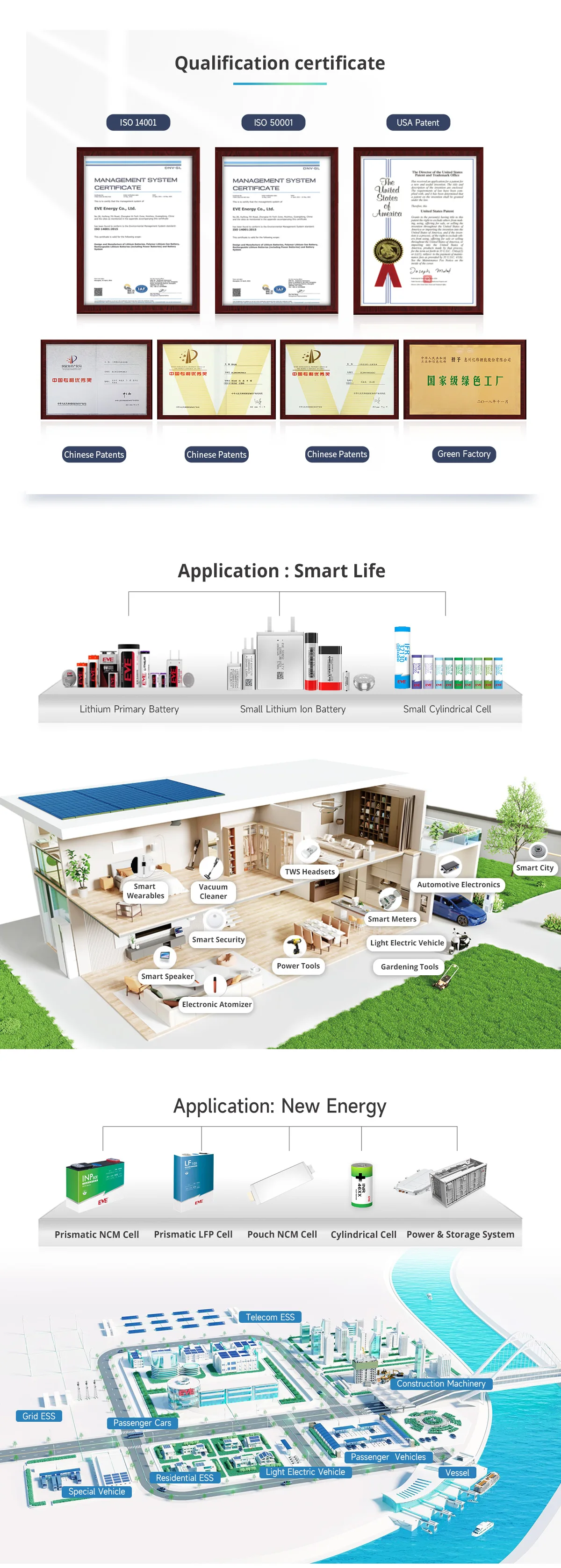 EVE 4mwh Energy Storage System - Reliable Lifepo4 Solution