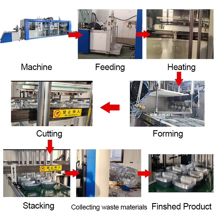 Automatic Three-Station High Speed Plastic Thermoforming Machine ...