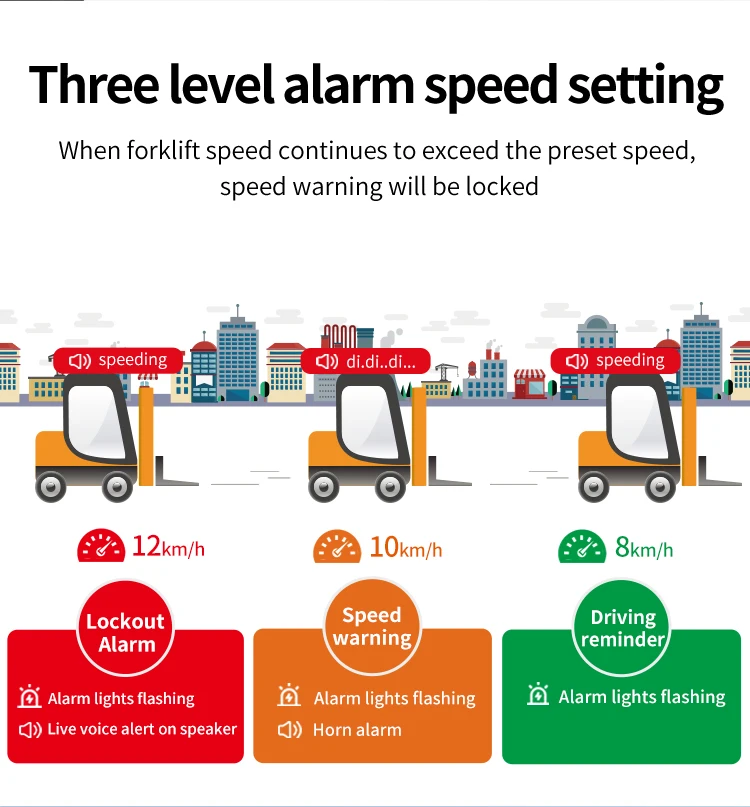 Factory Safety Forklift Safe Driving Speed Alarm System Forklift ...
