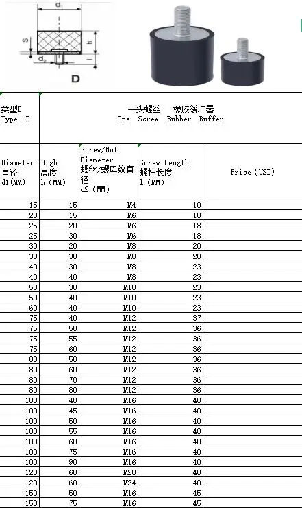 Nbr Rubber Damper Vibration Absorber Anti Vibration Mount Rubber - Buy ...