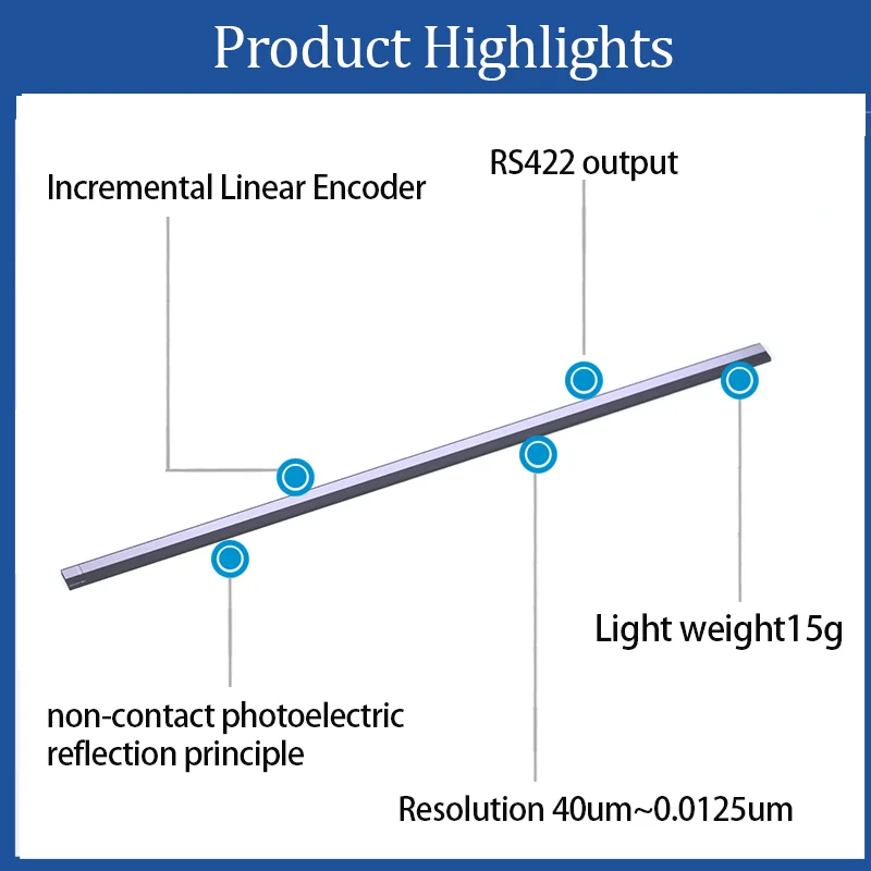 LS100 Incremental Linear Encoder with Reader and Scale for Encoder ...