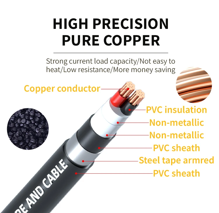 Original Brand New PVC Xlpe Underground 3x150 Sqmm Temperature Electric ...