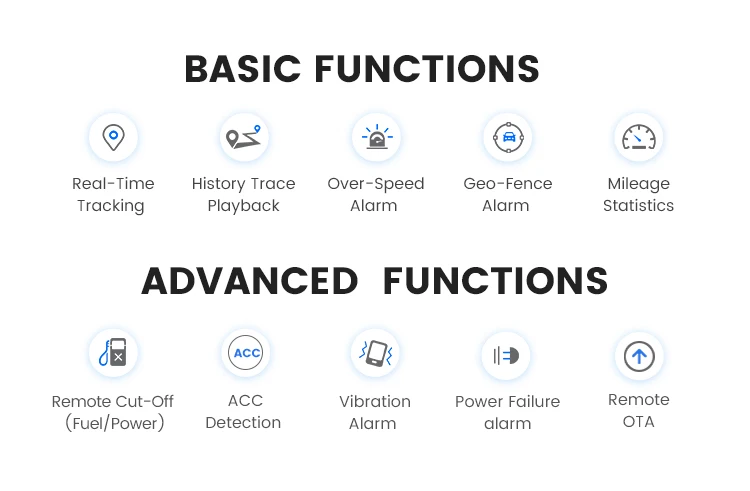 4g 2g Lte Gsm Vehicle Tracking Device Gps Bds Monitoring Tracker For ...