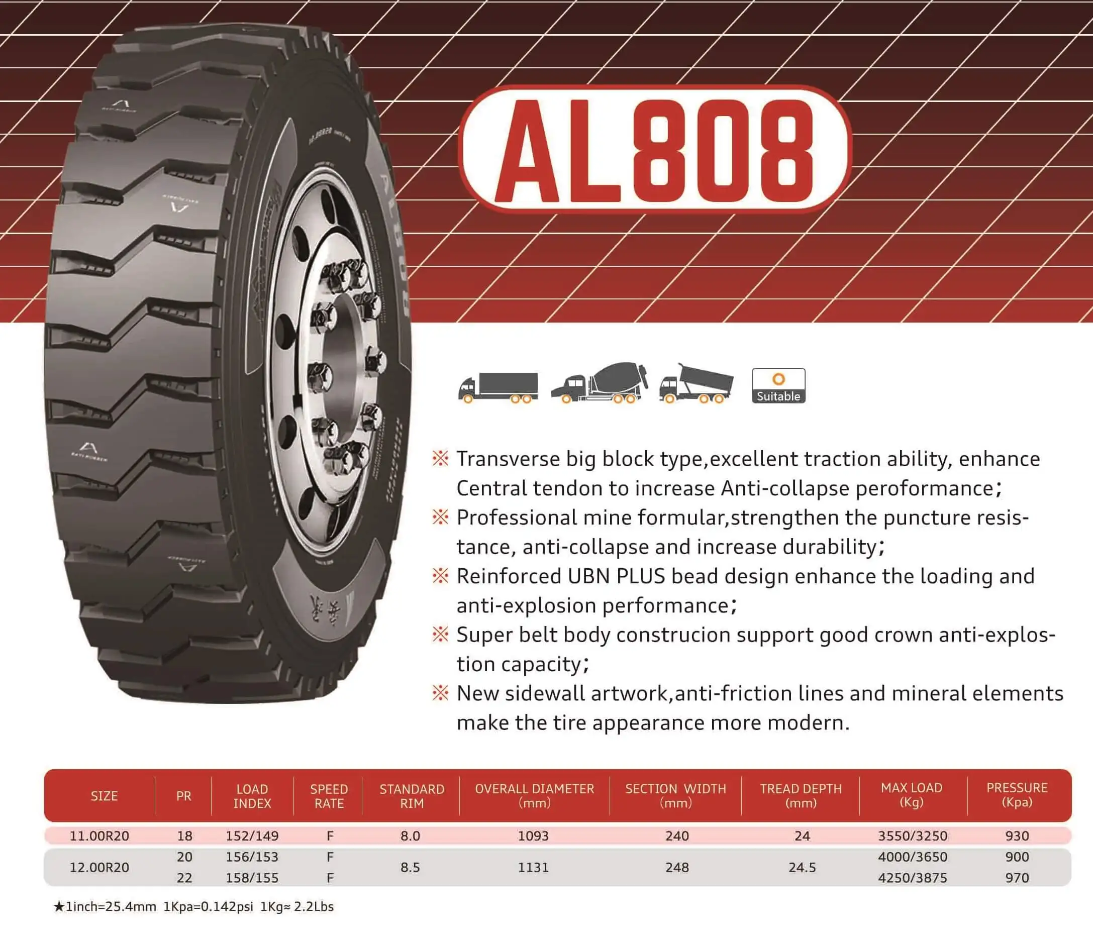 China Truck Tyre 10.00r20 11r22.5 1020 Truck Tyre - Buy Michelin Tyres ...