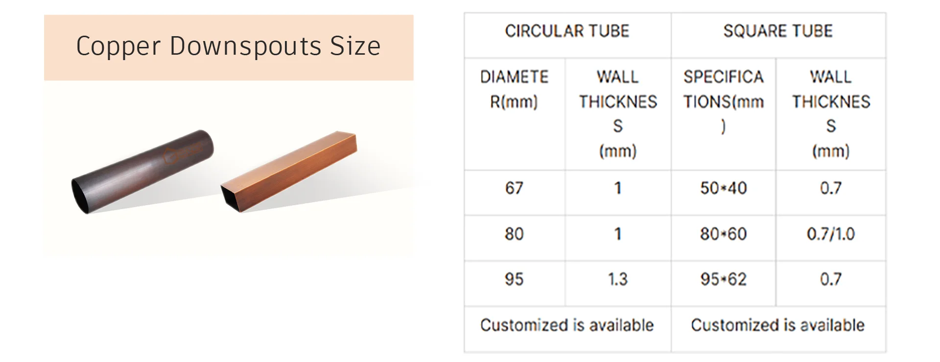 Professional Customization Copper Drainage System Are Suitable For ...