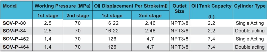 Enerpac Model P464 Hydraulic Hand Pump - Reliable Performance