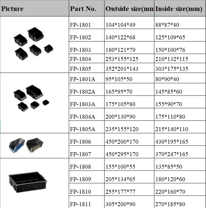 Berserk Conductive Container - Anti Static Tool Box ESD