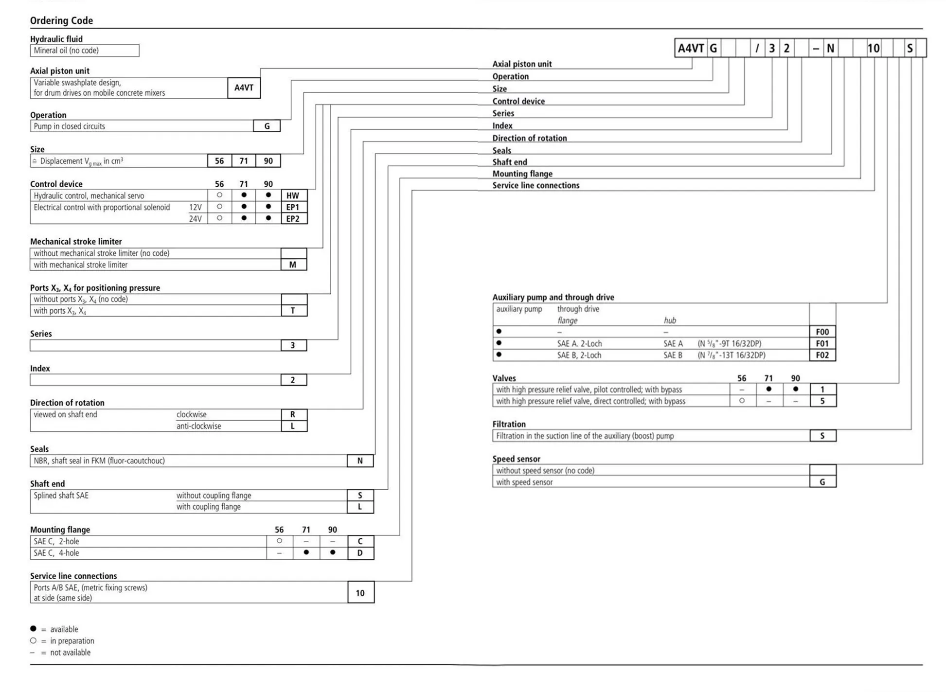 A4vtg90 A4vtg A4vtg71 Series A4vtg90hw/32r-nld10f001s Hydraulic Piston ...