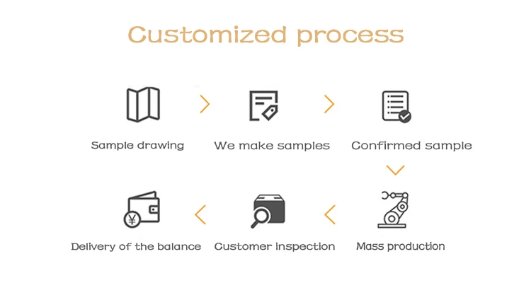 Rayflate Duct-sealing Bags Ducting Sealing System For Cable Piping ...